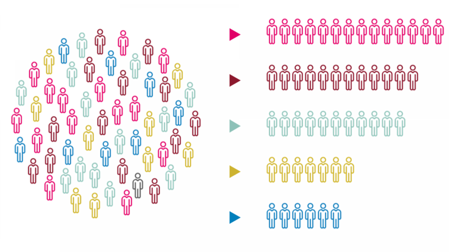 fischerAppelt | Data Intelligence | fischerAppelt, performance