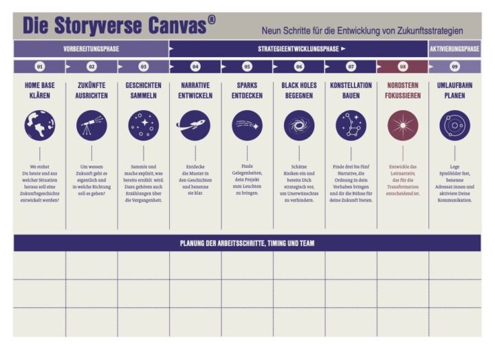 fischerAppelt | Bernhard Fischer Appelt: Storyverse Playbook