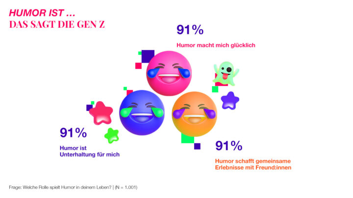 fischerAppelt | lmao oder cringe? Wie die Gen Z ihren eigenen Humor ...